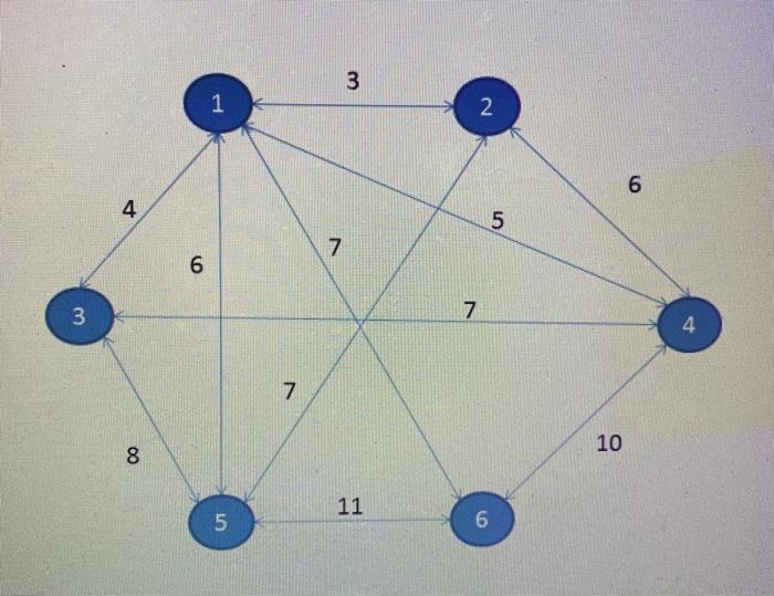 Solved Problem 1 (40 pts) For the network shown below, | Chegg.com