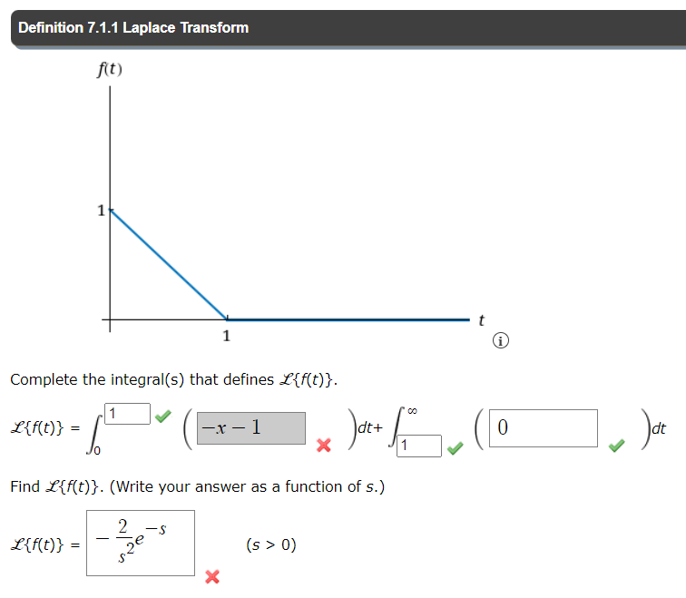 Solved Definition 7.1.1 ﻿Laplace TransformComplete the | Chegg.com