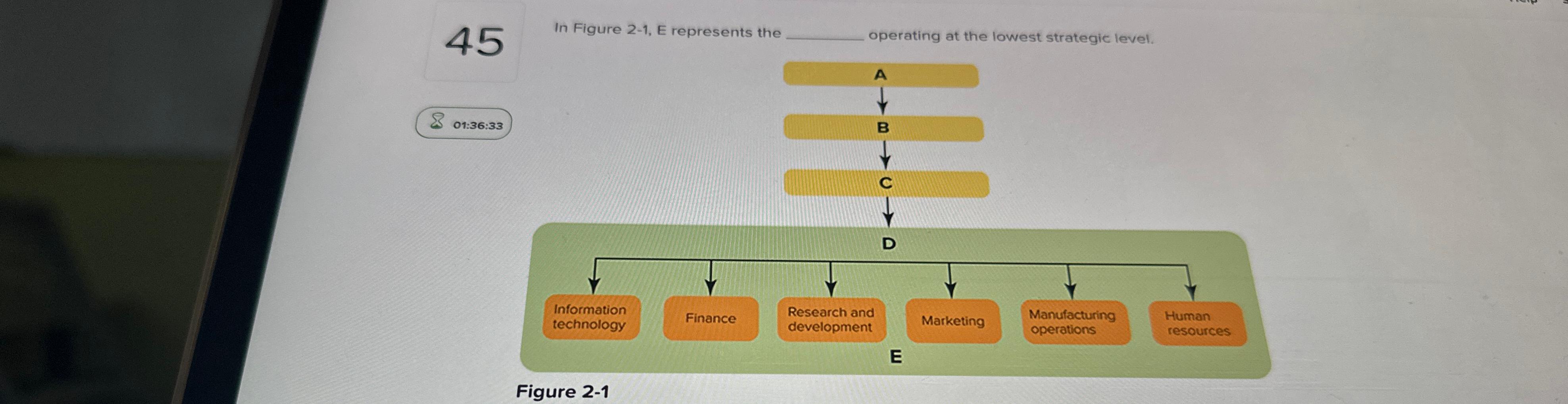 Solved In Figure 2-1, E represents the operating at the | Chegg.com Solved In Figure 2-1, E represents the operating at the | Chegg.com