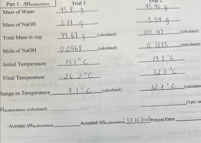 Solved Part 1: ΔHm dissolution 95.8Trial 1−95.93 g Mass of | Chegg.com