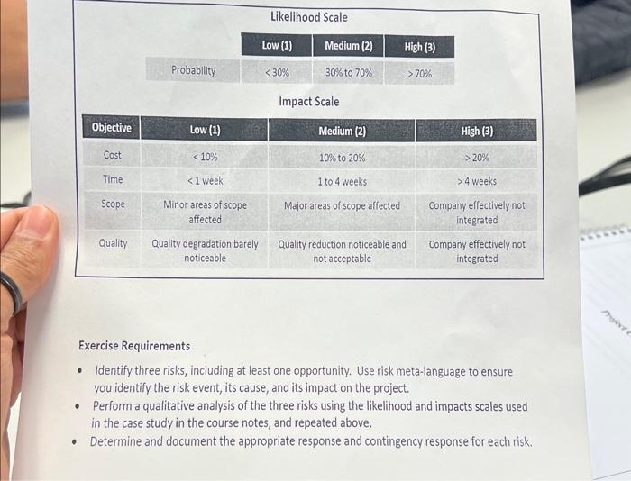Solved Likelihood Scale Impact Scale Exercise Requirements - | Chegg.com
