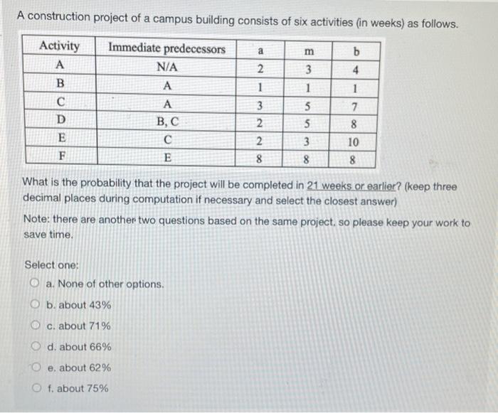 Solved A construction project of a campus building consists | Chegg.com