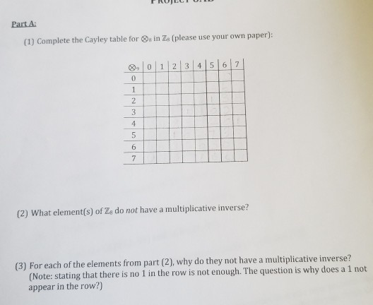 Solved Part A: (1) Complete the Cayley table for Ⓡs in Zs | Chegg.com