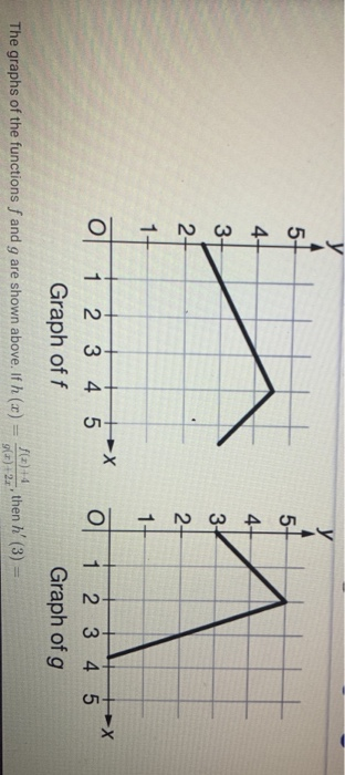 Solved 2+ 1+ X + + 1 2 3 4 Graph off + 5 0 1 2 3 4 5 Graph | Chegg.com