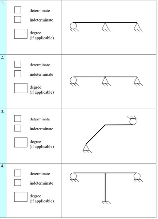 Solved For each of the diagrams below, classify the | Chegg.com