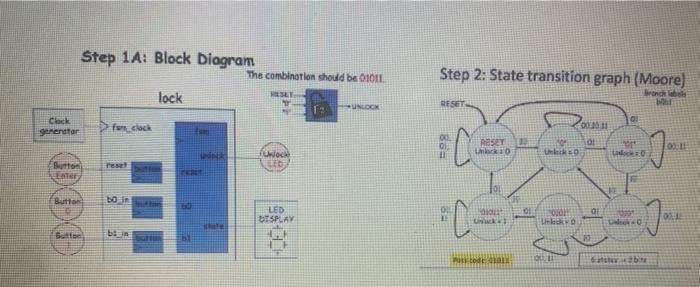 Real FSM Security System FSM Example and an eulput. | Chegg.com