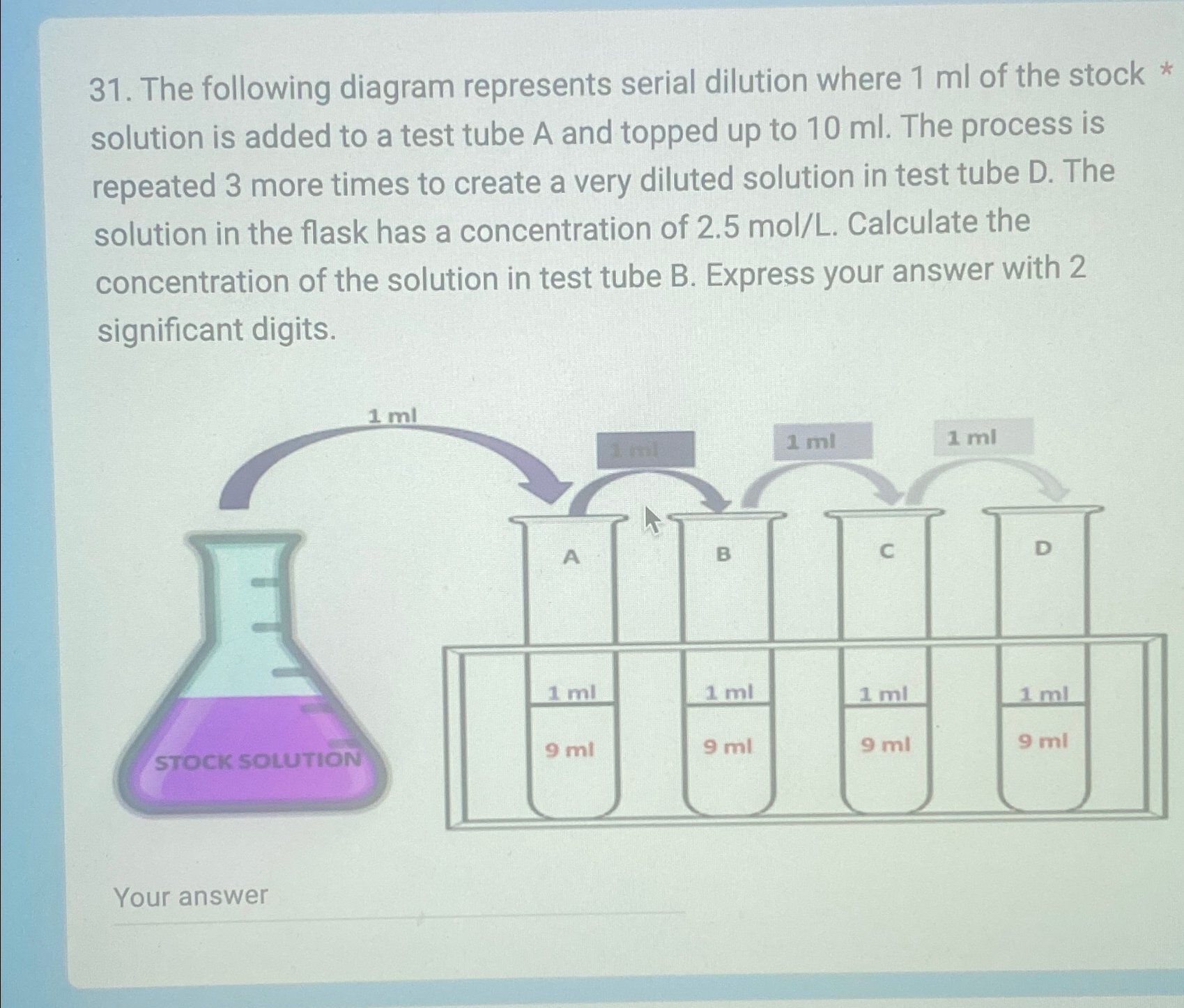 Solved The following diagram represents serial dilution | Chegg.com