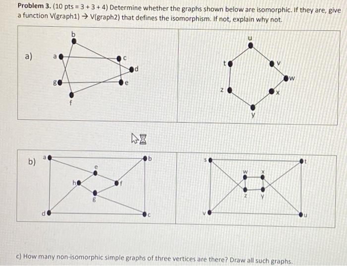 Solved Problem 3. (10pts=3+3+4) Determine whether the graphs | Chegg.com