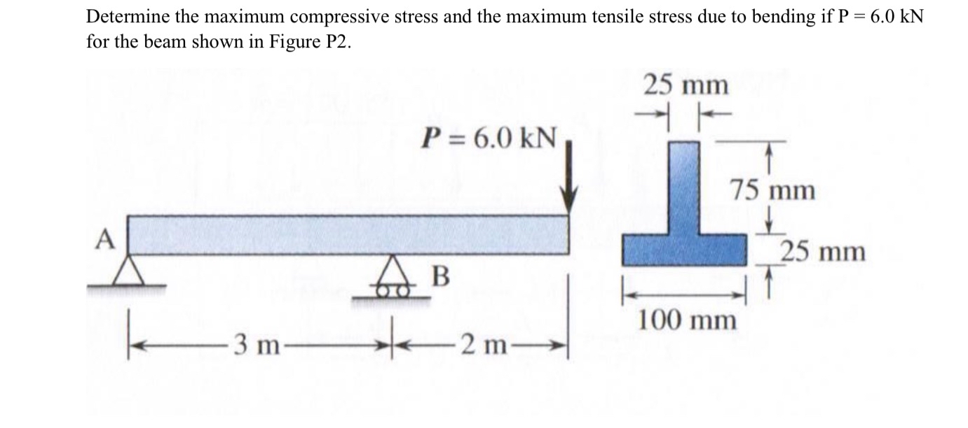 Solved Determine the maximum compressive stress and the | Chegg.com