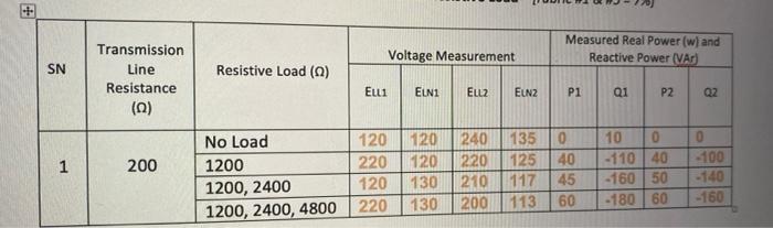 Solved calculation for voltage drop and power loss at the | Chegg.com