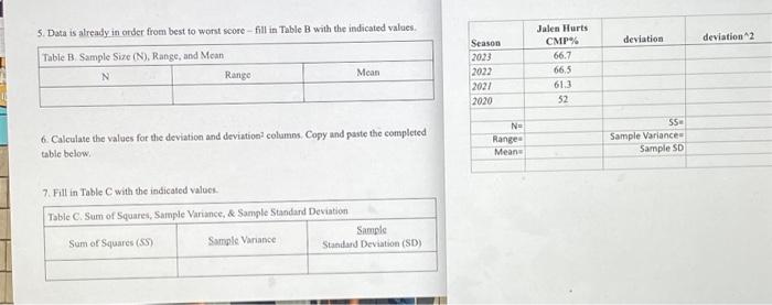 Solved 5. Data is already in order from best to worst score | Chegg.com