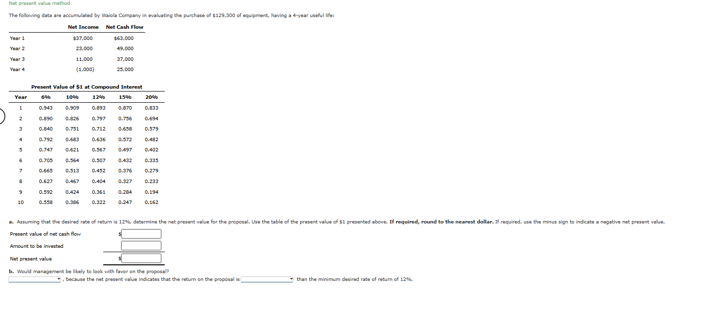 Solved The following data are accumulated by Waiola Company | Chegg.com