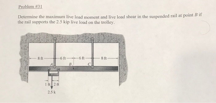Solved Problem #31 Determine the maximum live load moment | Chegg.com