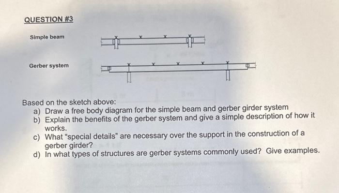 Solved QUESTION #3 Simple beam Gerber system Based on the | Chegg.com