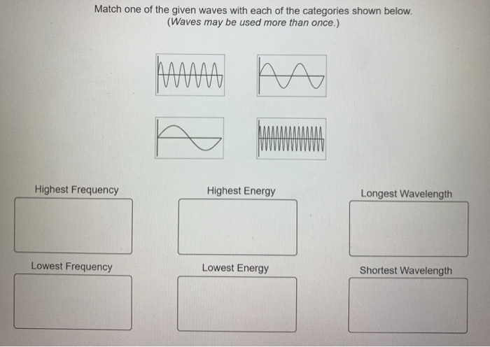 Solved Match one of the given waves with each of the | Chegg.com