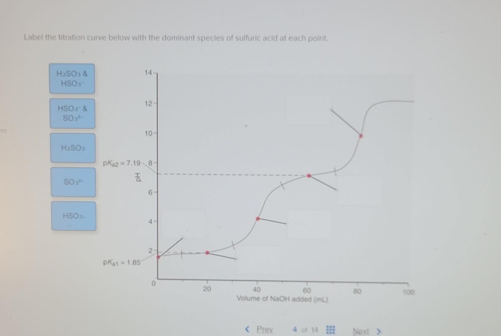 Solved Label the titration curve below with the dominant | Chegg.com