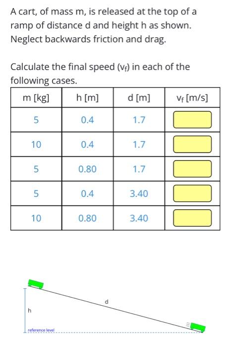 Solved A cart, of mass m, is released at the top of a ramp | Chegg.com