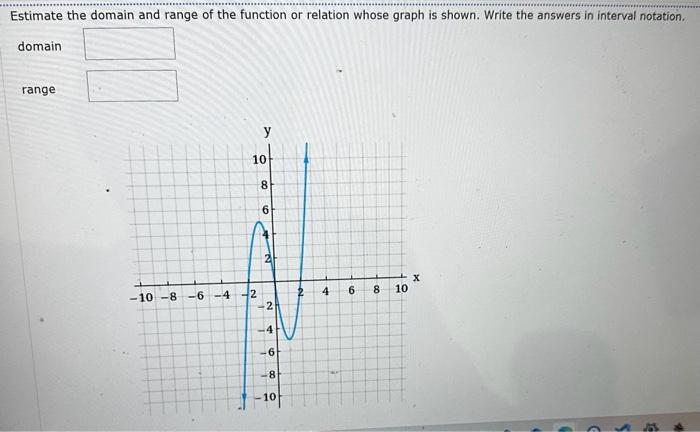 Solved Estimate the domain and range of the function or | Chegg.com