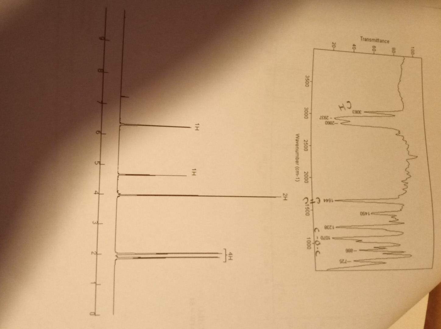 Solved C5H8O MW=84 identify structure and how it | Chegg.com