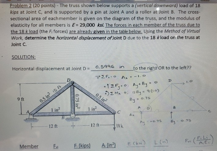 Solved Problem 2 (20 points) - The truss shown below | Chegg.com