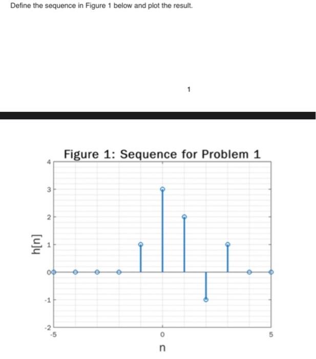 Solved Define the sequence in Figure 1 below and plot the | Chegg.com