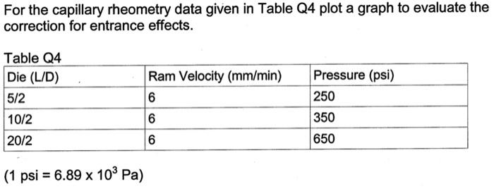 Solved For the capillary rheometry data given in Table Q4 | Chegg.com