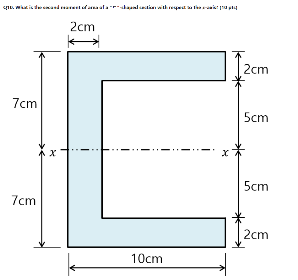 Solved is the second moment of area of a "C"-shaped section | Chegg.com
