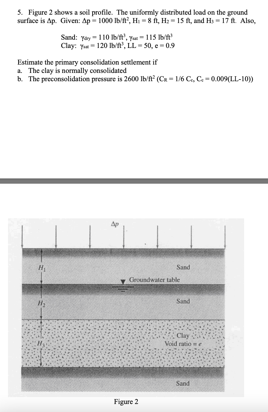 Solved Figure 2 ﻿shows a soil profile. The uniformly | Chegg.com