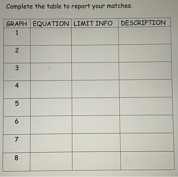 Match the 8 function graph cards to the cards that | Chegg.com