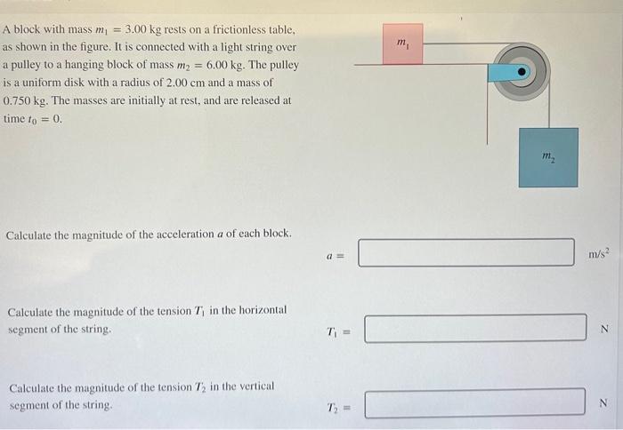 Solved A block with mass m1=3.00 kg rests on a frictionless | Chegg.com