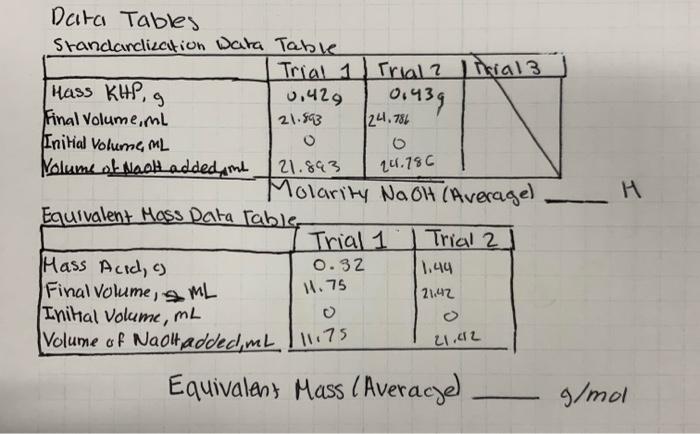 Solved 1. From the standardization data, calculate the | Chegg.com