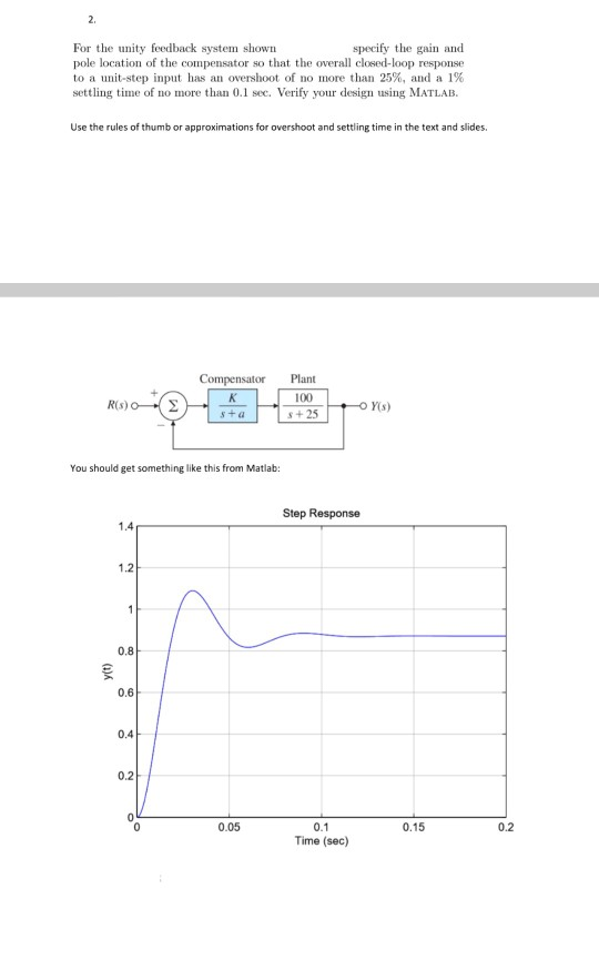 Solved 2. For the unity feedback system shown specify the | Chegg.com