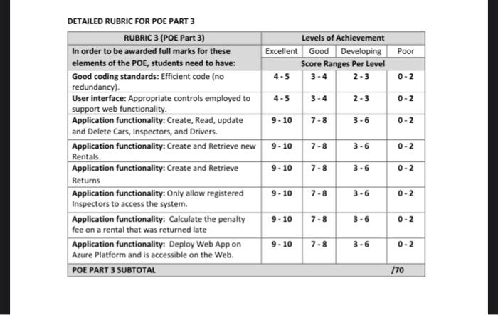 Solved Portfolio of Evidence (PoE) - Background With the | Chegg.com