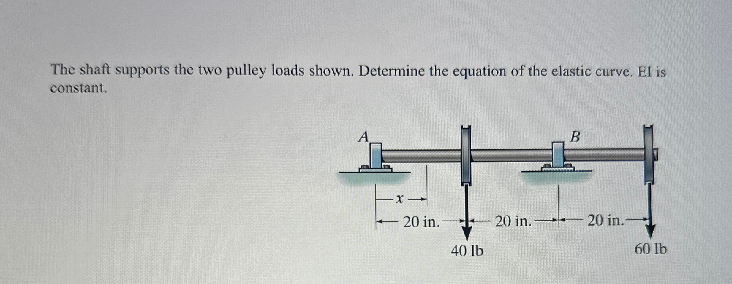Solved The shaft supports the two pulley loads shown. | Chegg.com