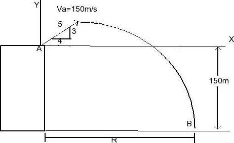 Solved A projectile is fired with an initial velocity | Chegg.com