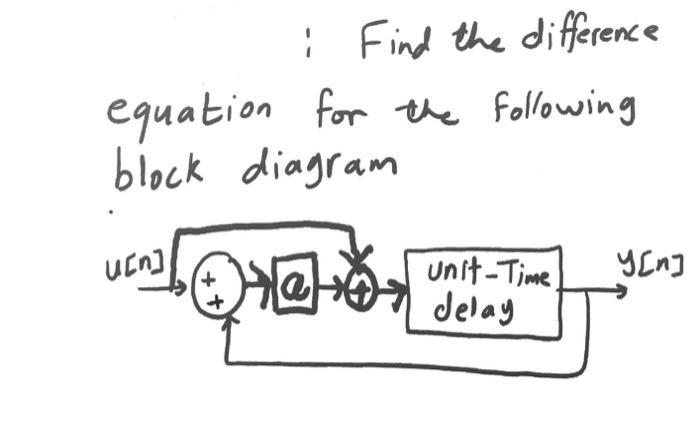 Solved Find the difference equation for the following block | Chegg.com