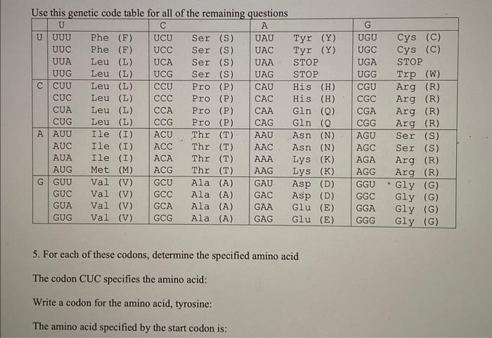 Solved 5. For each of these codons, determine the specified | Chegg.com