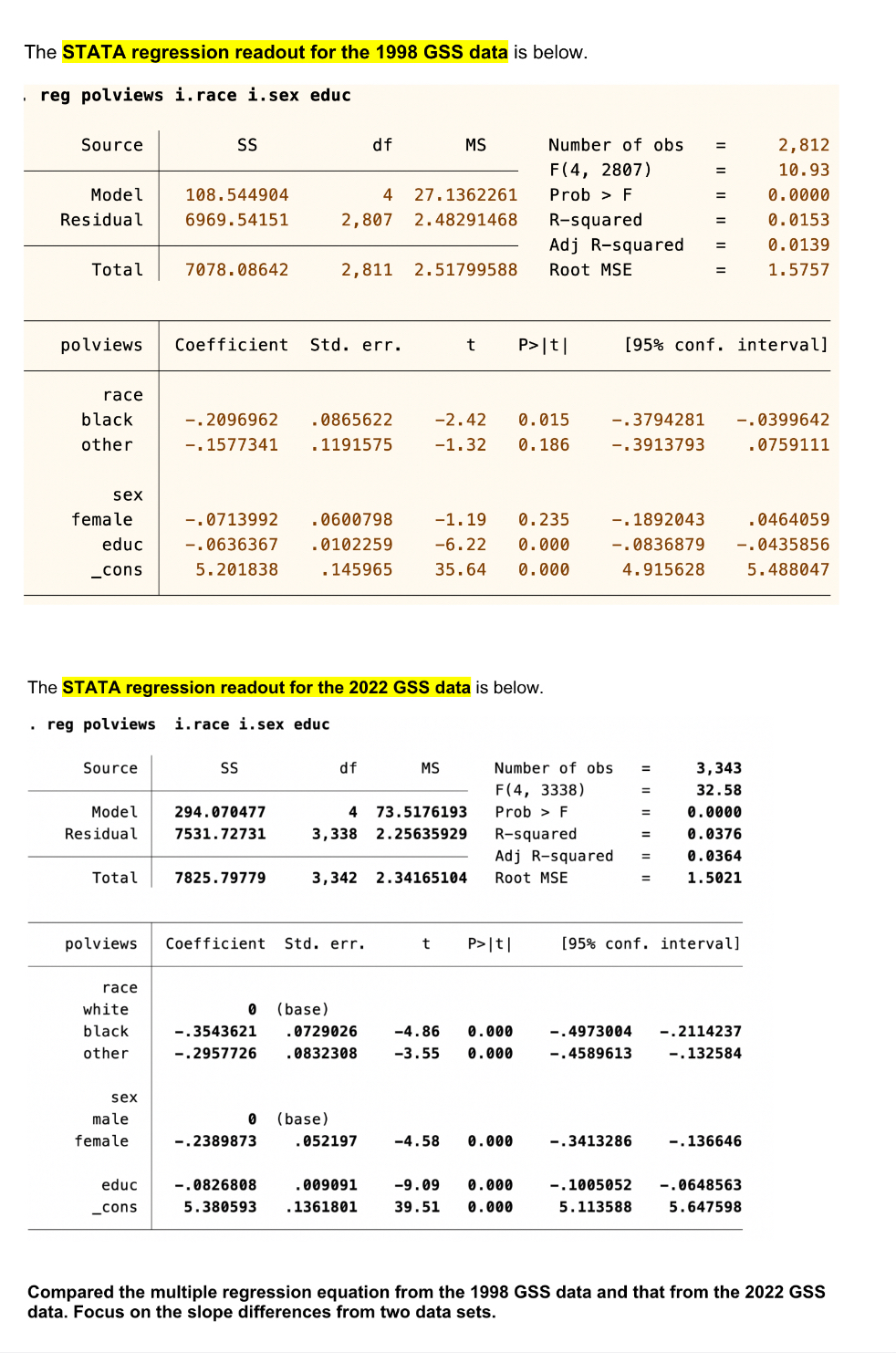 Solved The Stata Regression Readout For The 1998 ﻿gss Data 