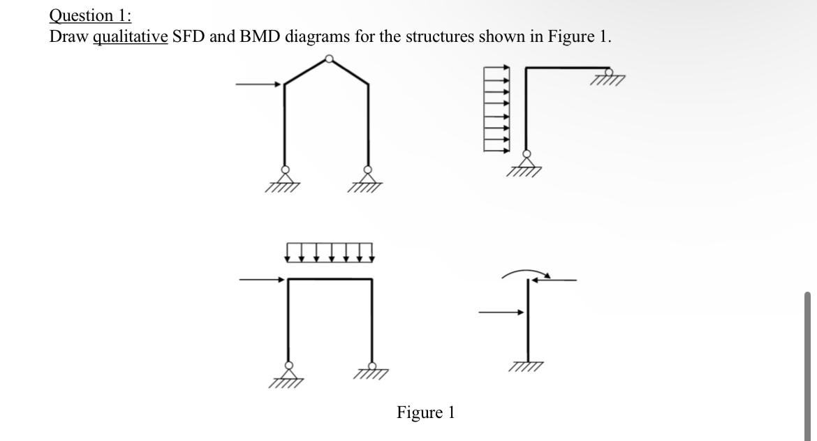 Solved Question 1:Draw qualitative SFD and BMD diagrams for | Chegg.com
