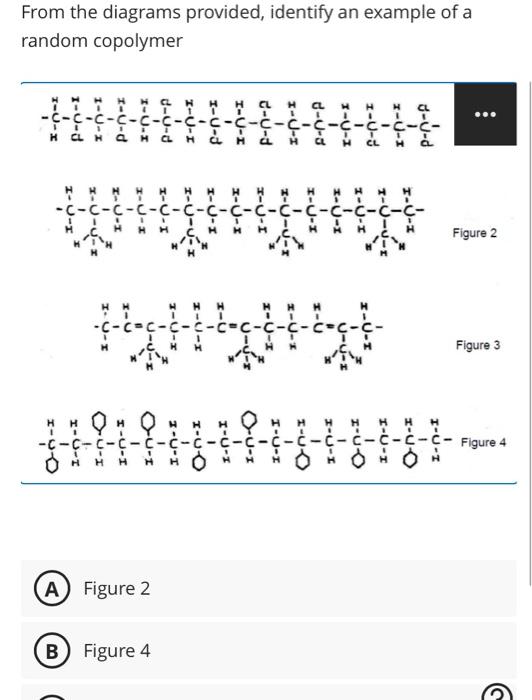 Solved From the diagrams provided, identify an example of a | Chegg.com