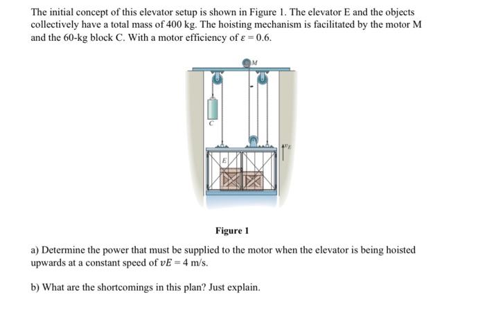 Solved The initial concept of this elevator setup is shown | Chegg.com