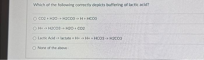 Solved Which of the following correctly depicts buffering of | Chegg.com