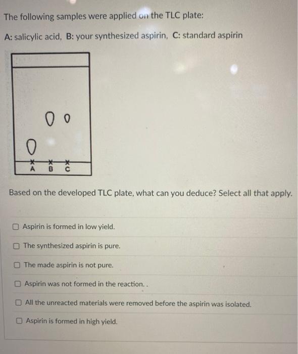 Solved The following samples were applied on the TLC plate: | Chegg.com