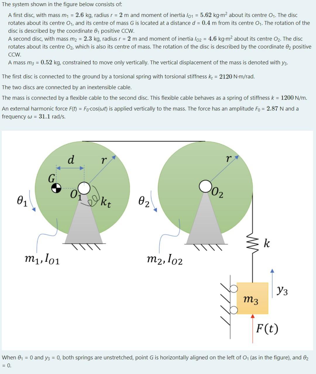 Solved The system shown in the figure below consists of: A | Chegg.com