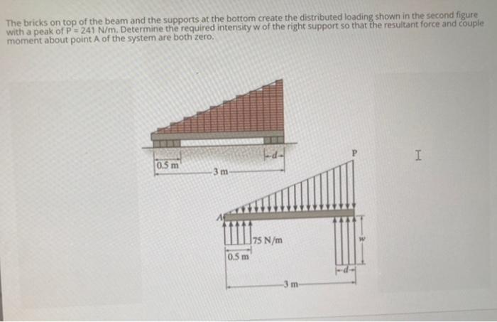 Solved The bricks on top of the beam and the supports at the | Chegg.com