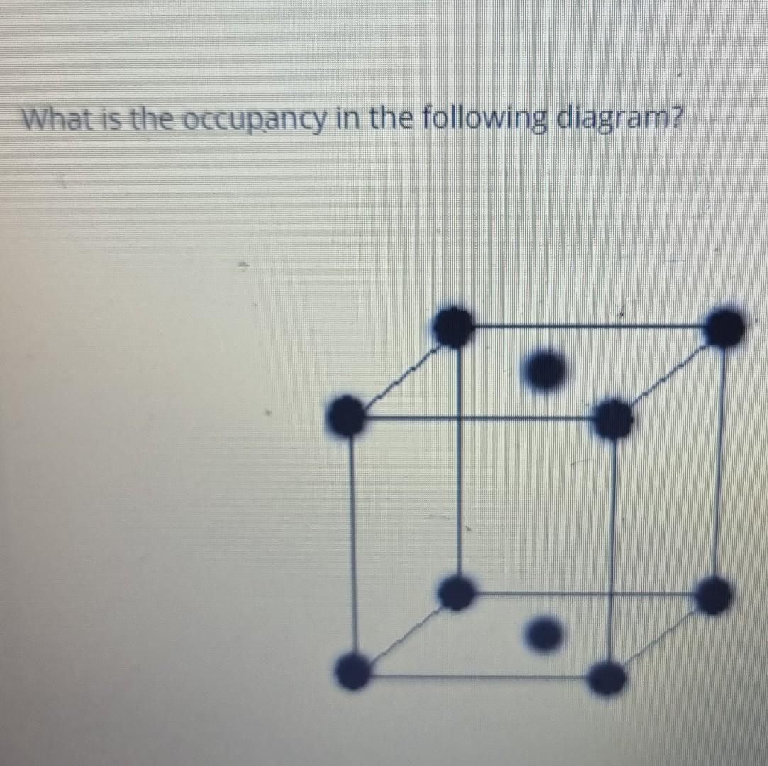 Solved What is the occupancy in the following diagram? | Chegg.com
