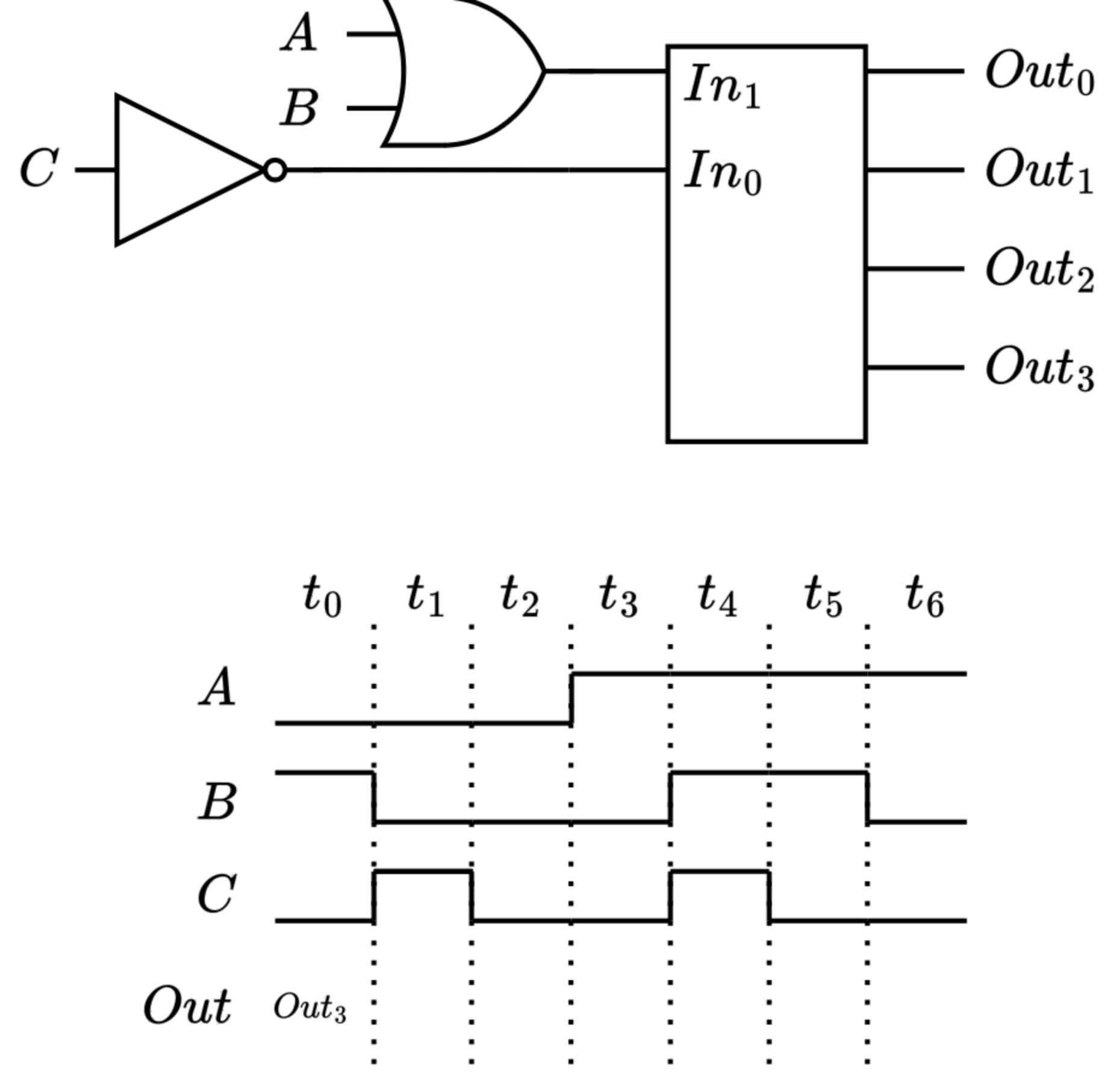 Solved Out outThe above logic circuit is composed of two | Chegg.com