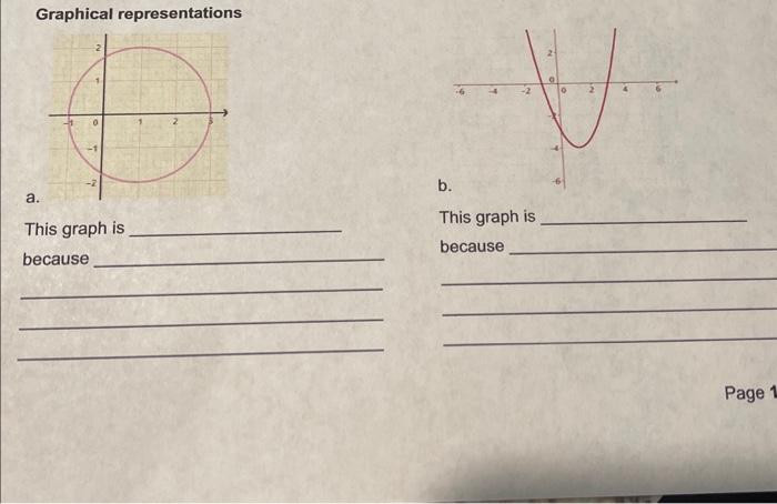 Solved Graphical representations a This graph is This graph | Chegg.com