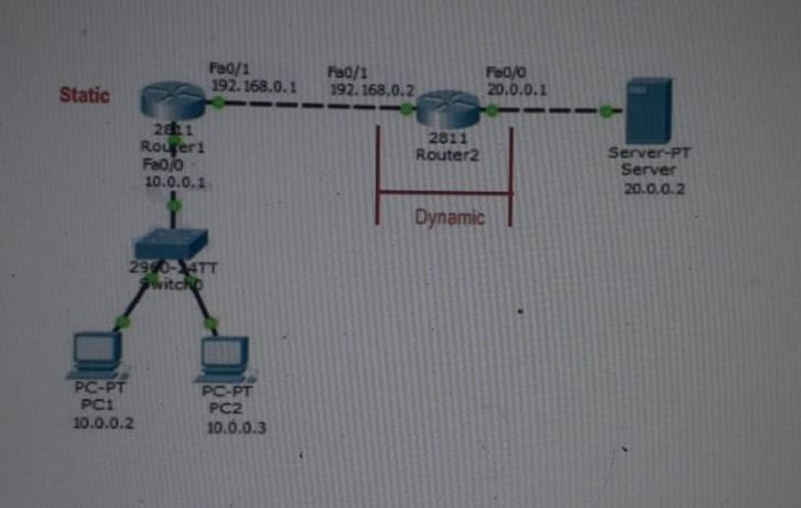 1. ﻿Change name of router As Router I: your first | Chegg.com