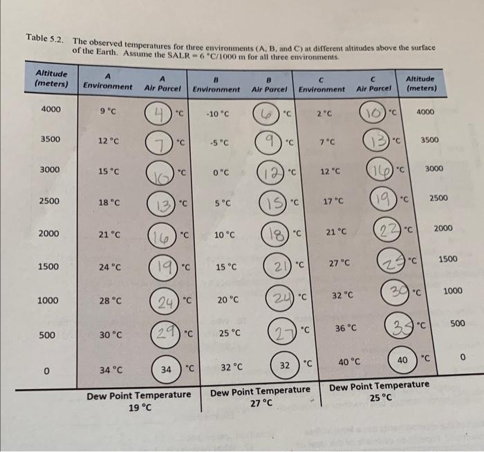 Solved What is the atmospheric stability conditions (stable, | Chegg.com